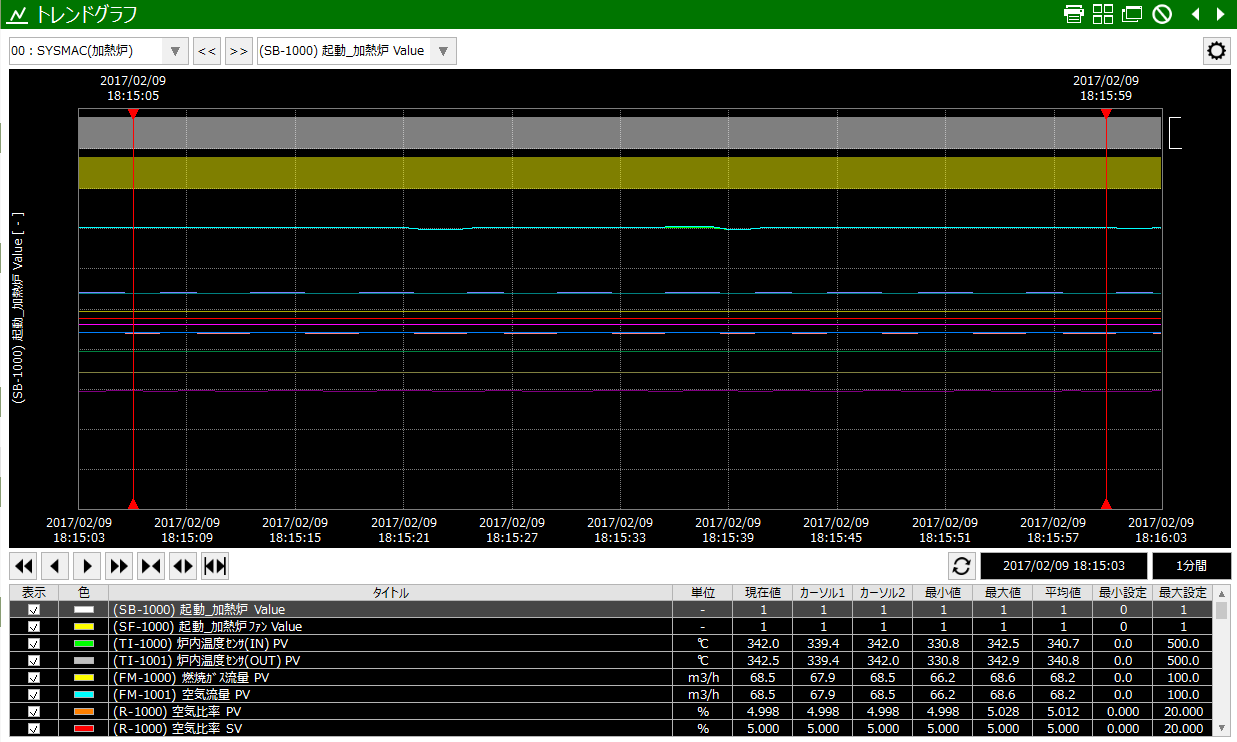 トレーニング（PA-Panel） > エンジニアリングガイド > システム構築手順 > オンライン設定 > 手順2－2）トレンドグループ設定